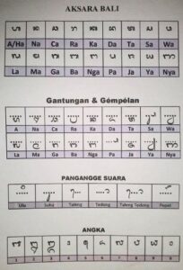 Melestarikan Warisan Budaya Bali dengan Belajar Aksara Bali dan ...
