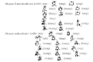 Gantungan Aksara Bali Sejarah, Jenis, dan Contoh | Blog Get & Ride