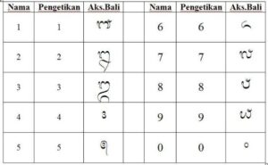 Gantungan Aksara Bali Sejarah, Jenis, dan Contoh | Blog Get & Ride