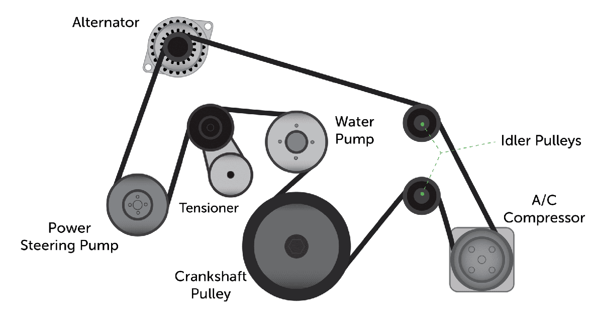 Ketahui Fungsi Fan Belt Mobil dan Bagaimana Perawatannya | Blog Get & Ride