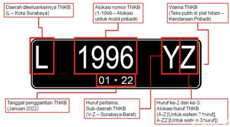 Plat Nomor L Daerah Mana? Berikut Daftar Kode Plat Nomor Kendaraan ...