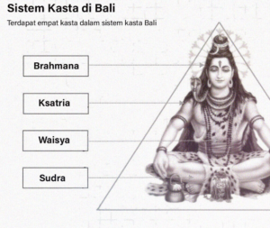 Urutan Kasta di Bali dari yang Paling Tinggi, Lengkap dengan Penjelasannya | Blog Get & Ride