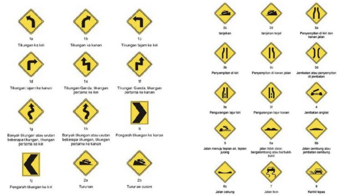 Ketahui Arti Rambu Lalu Lintas Tanda Seru dan Rambu Lainnya | Blog Get ...